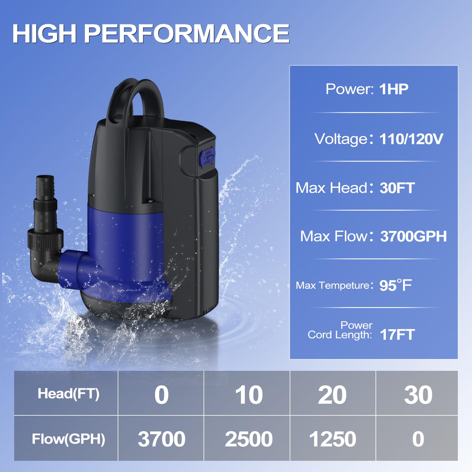 Snapklik.com : SHANGDA 1HP Automatic Sump Pump Submersible Water Pump
