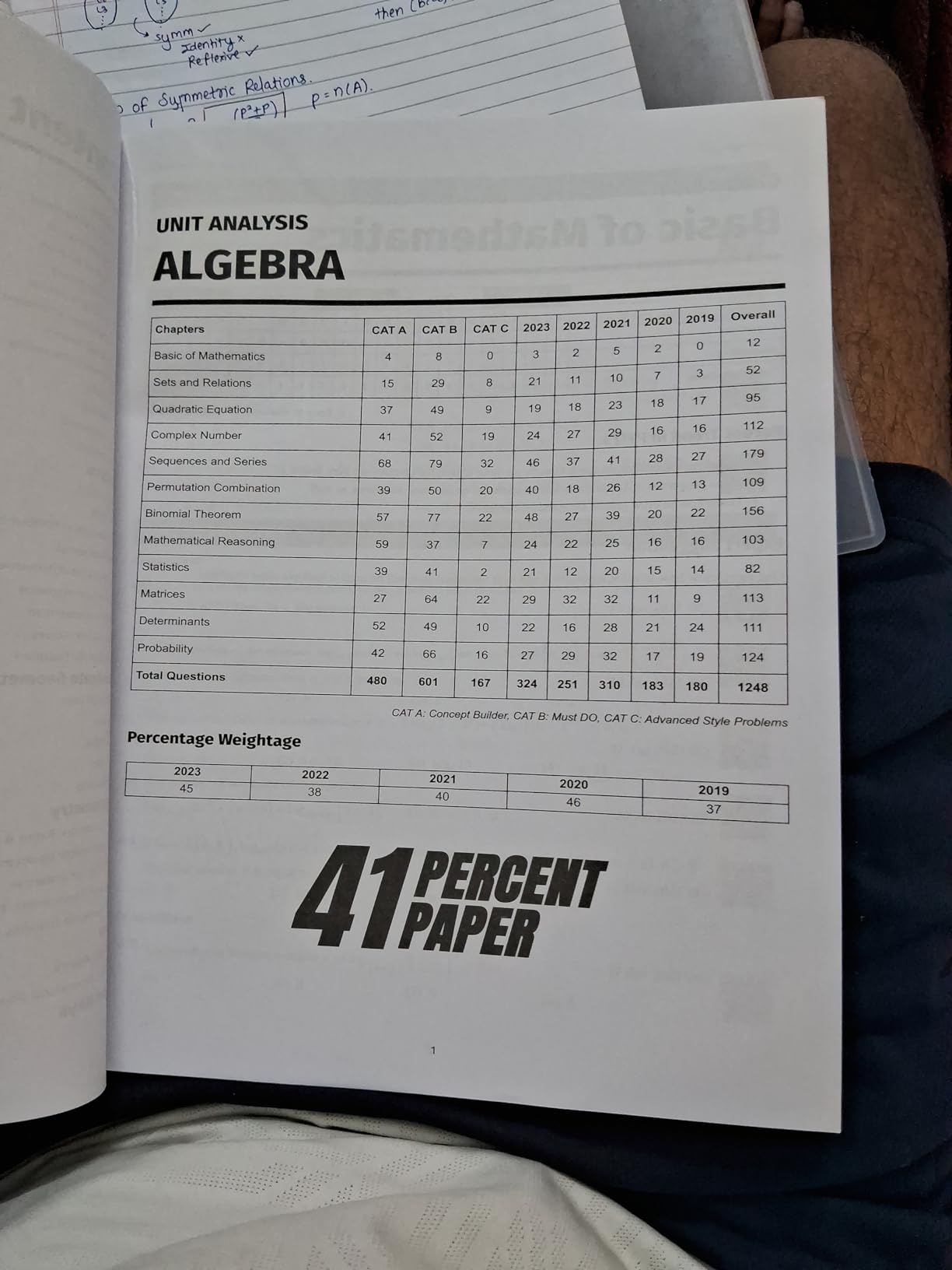 Buy MathonGo JEE Main Mathematics Chapterwise & Topicwise Previous ...