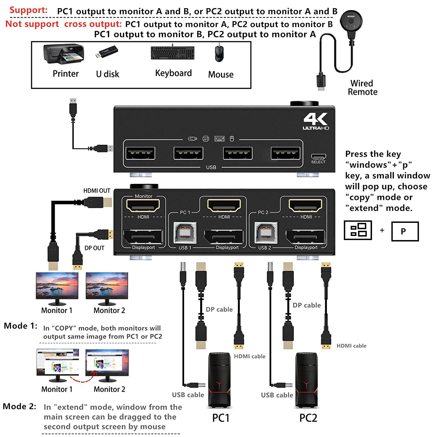 KCEVE DP HDMI KVM Switch User Manual