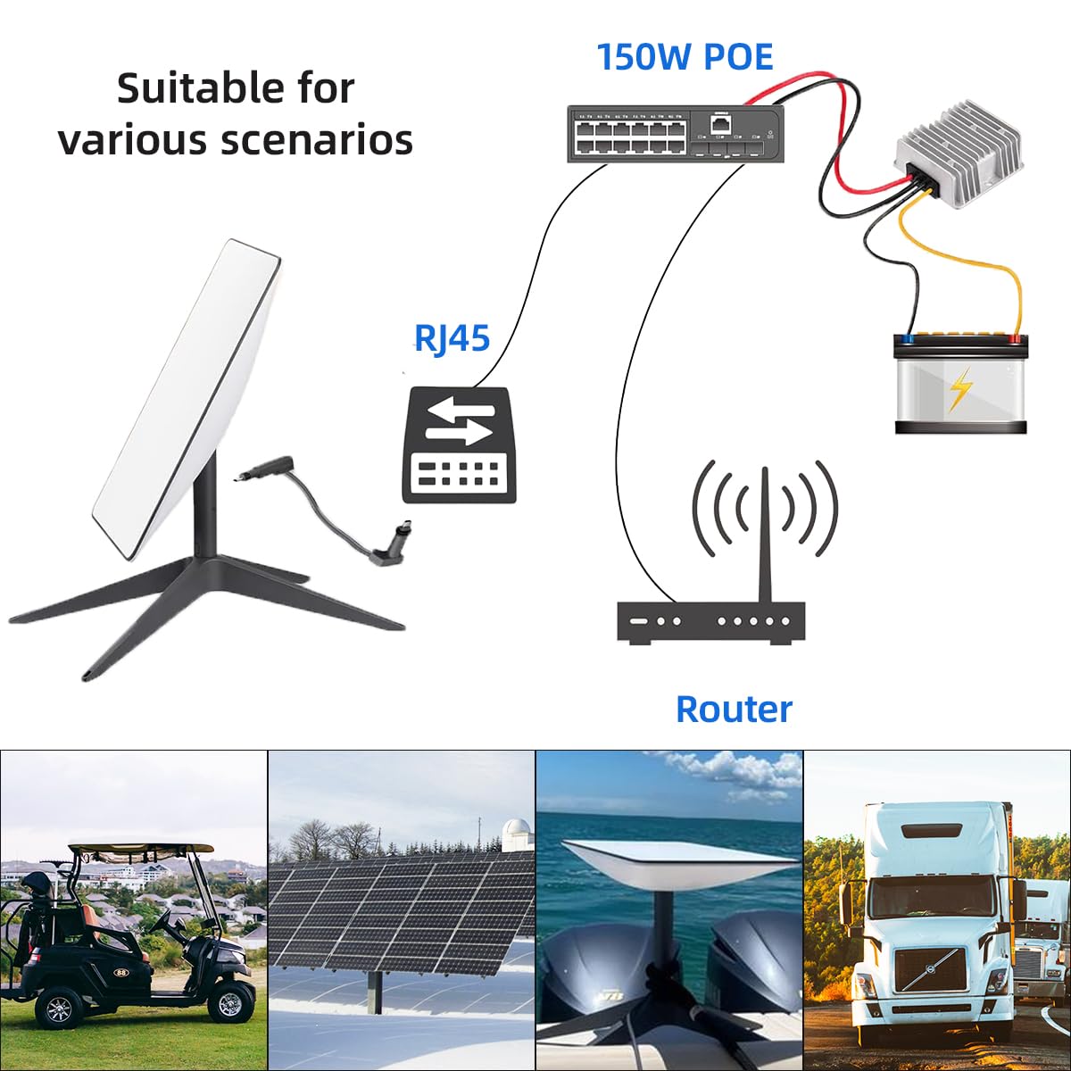 Snapklik.com : Starlink 12V To 48V DC Step UP Converter, DC Converter ...