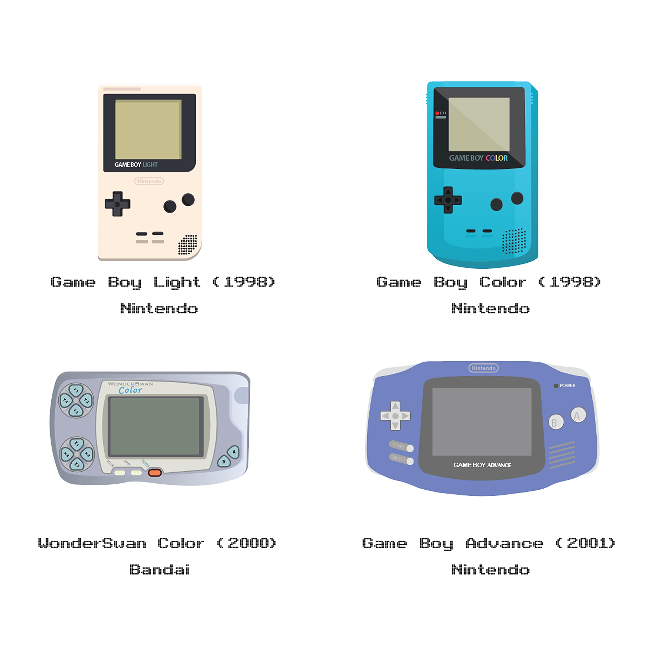 Snapklik.com : Evolution Of Handheld Video Game Consoles Poster Retro ...