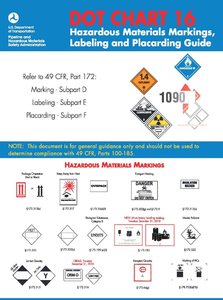 Buy D.O.T. Chart 17 - Hazardous Materials Markings Labeling and ...