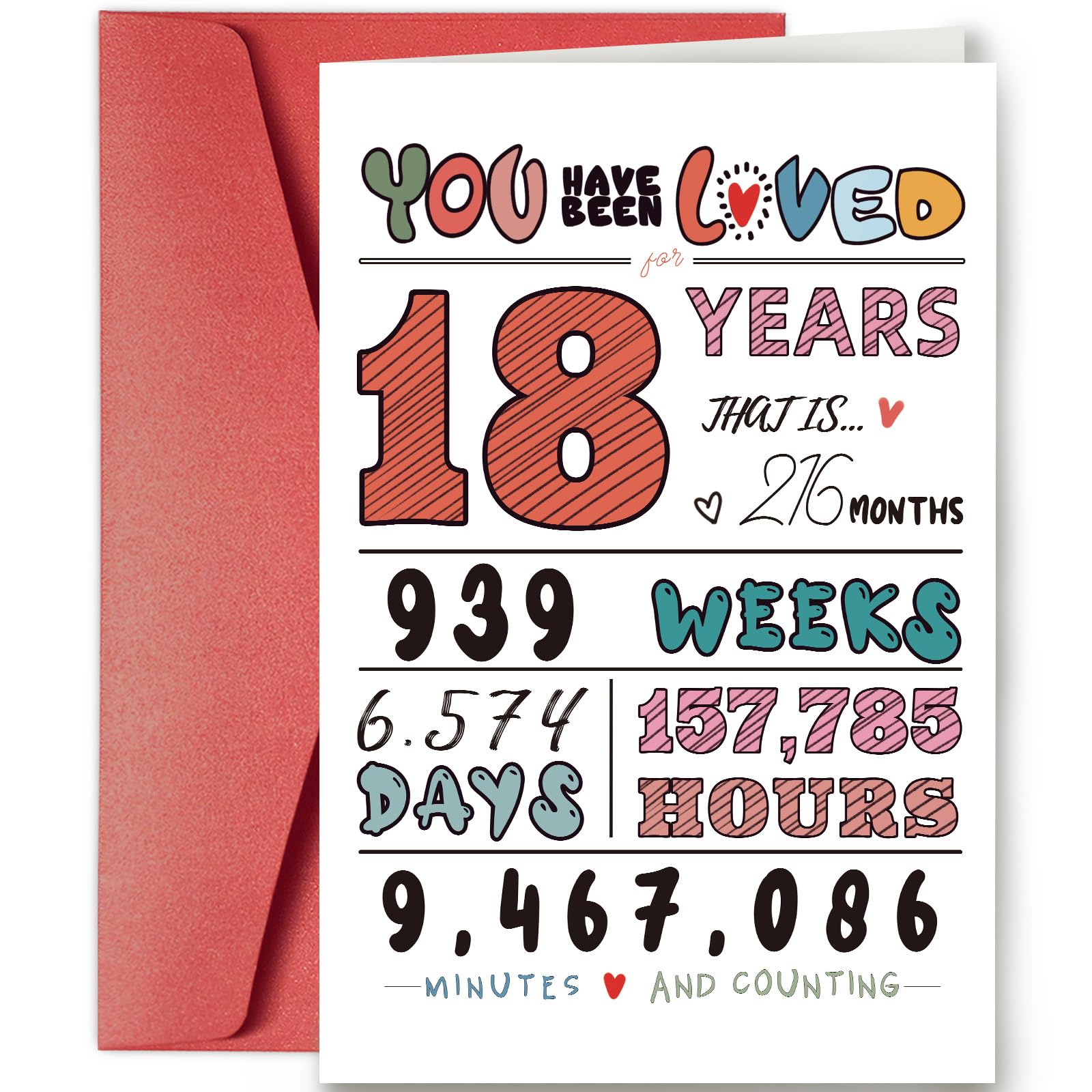 Amazon.com : SuperShunhu Happy 18th Birthday Card for Him Her, Sweet 18 ...