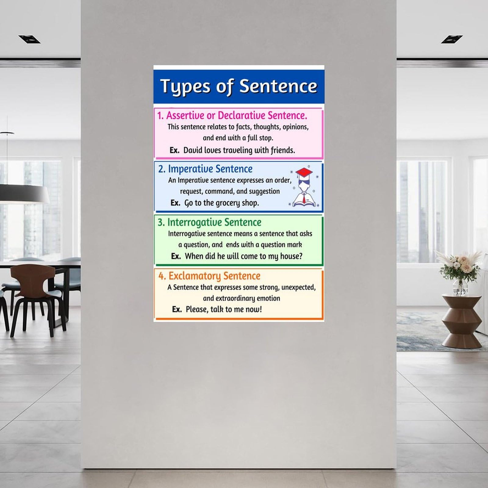 4 Types Of Sentences Poster