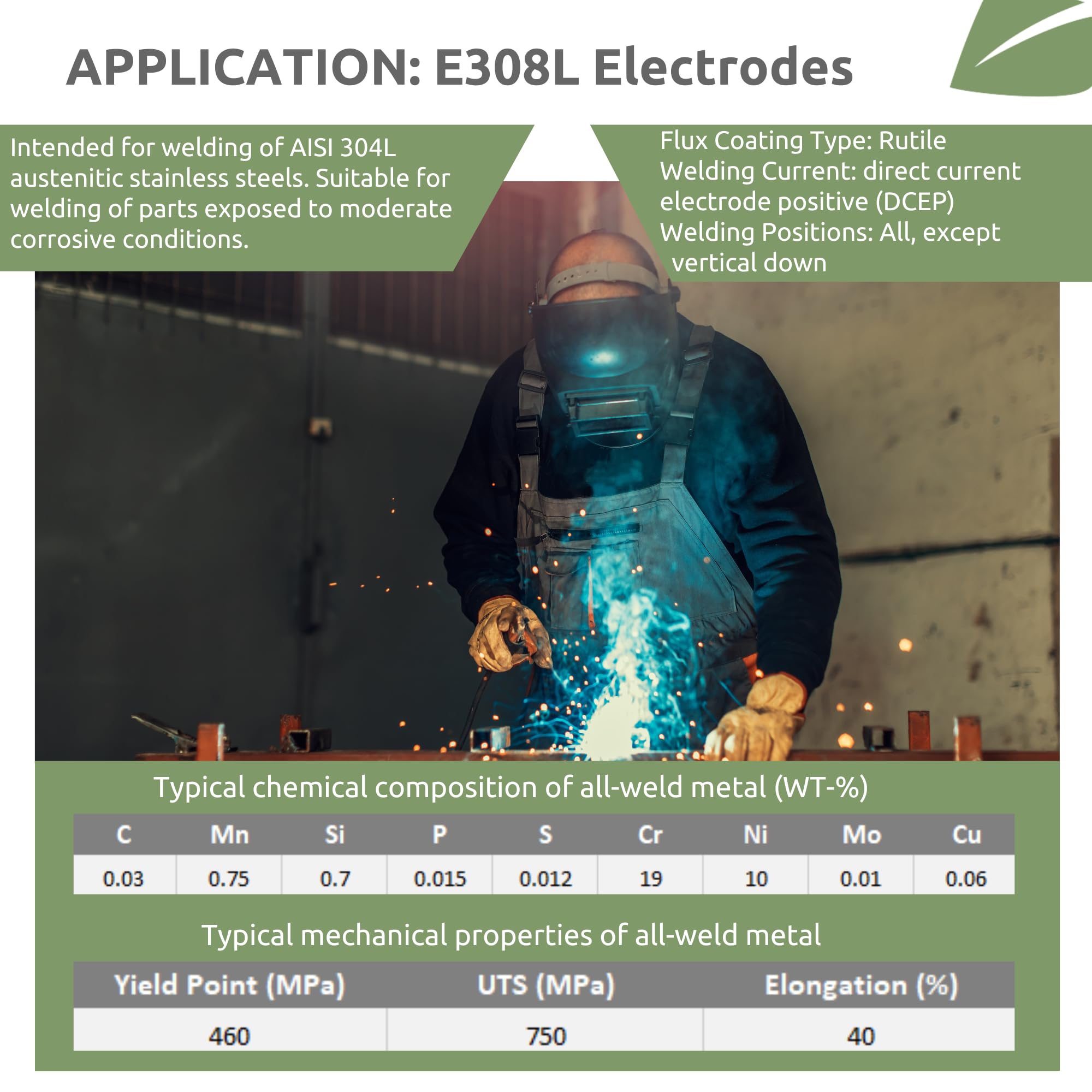 Snapklik.com : Weldcote Metals E 308L-16 3/32 Stainless Steel Stick ...