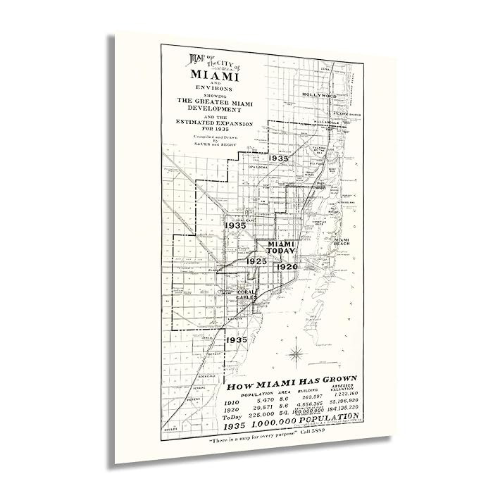 Buy HISTORIX Vintage 1925 Miami Map Poster - 18x24 Inch Vintage Map of ...