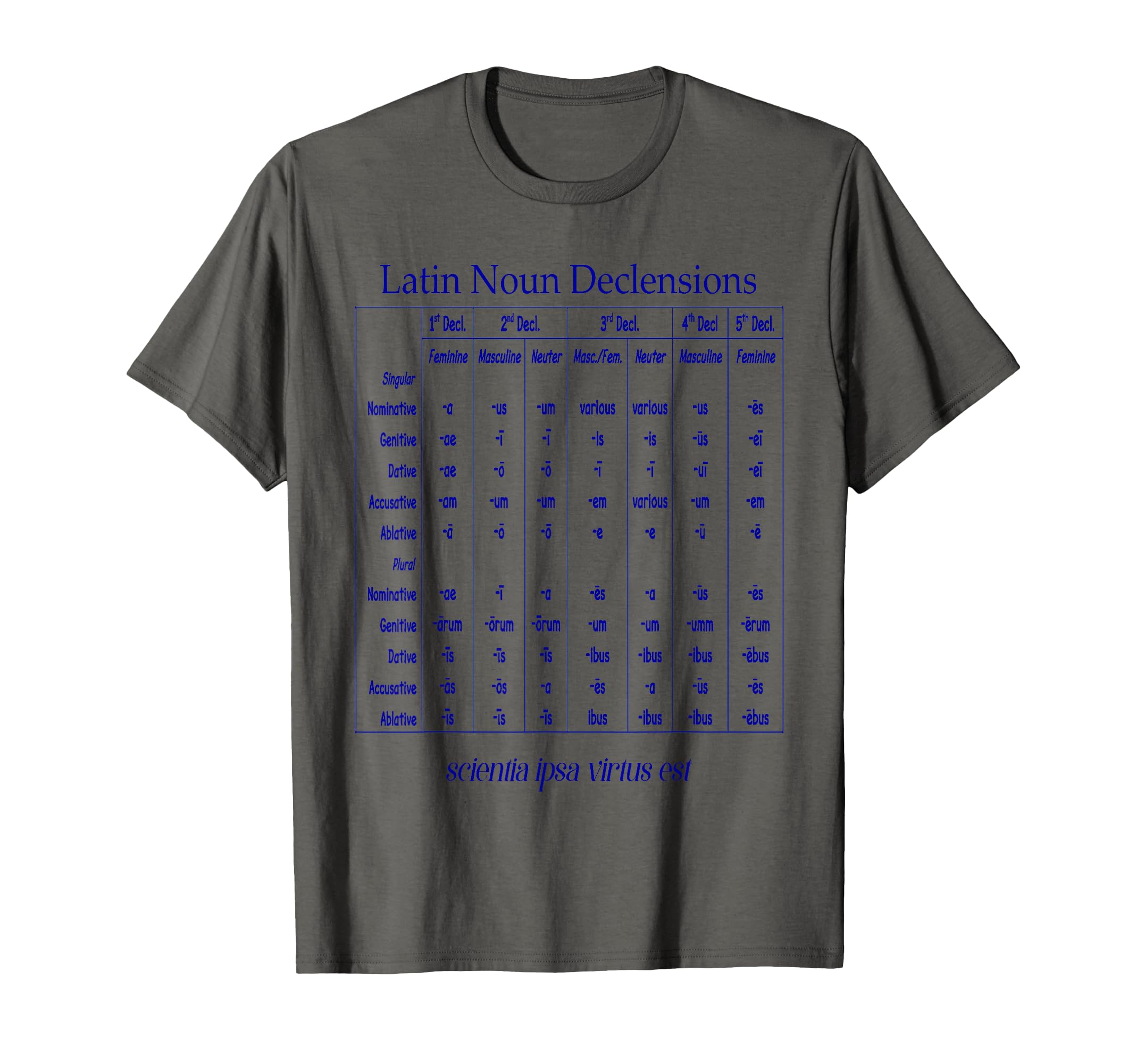 Latin 4th Declension Chart Noun Declension Practice Sheet | Latin And