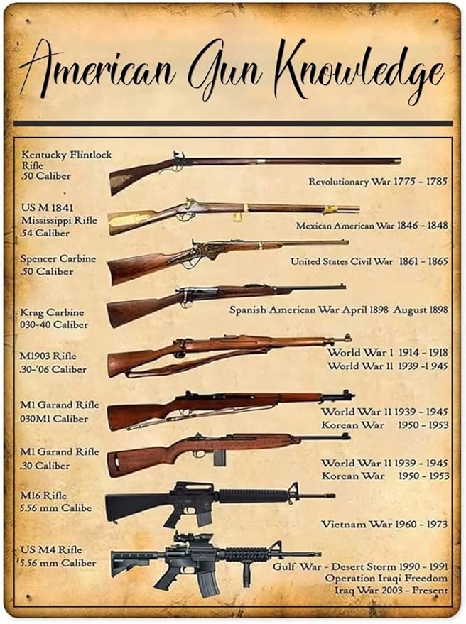 Amazon.com : American Gun Knowledge, Vintage Tin Sign Gun Print Poster ...