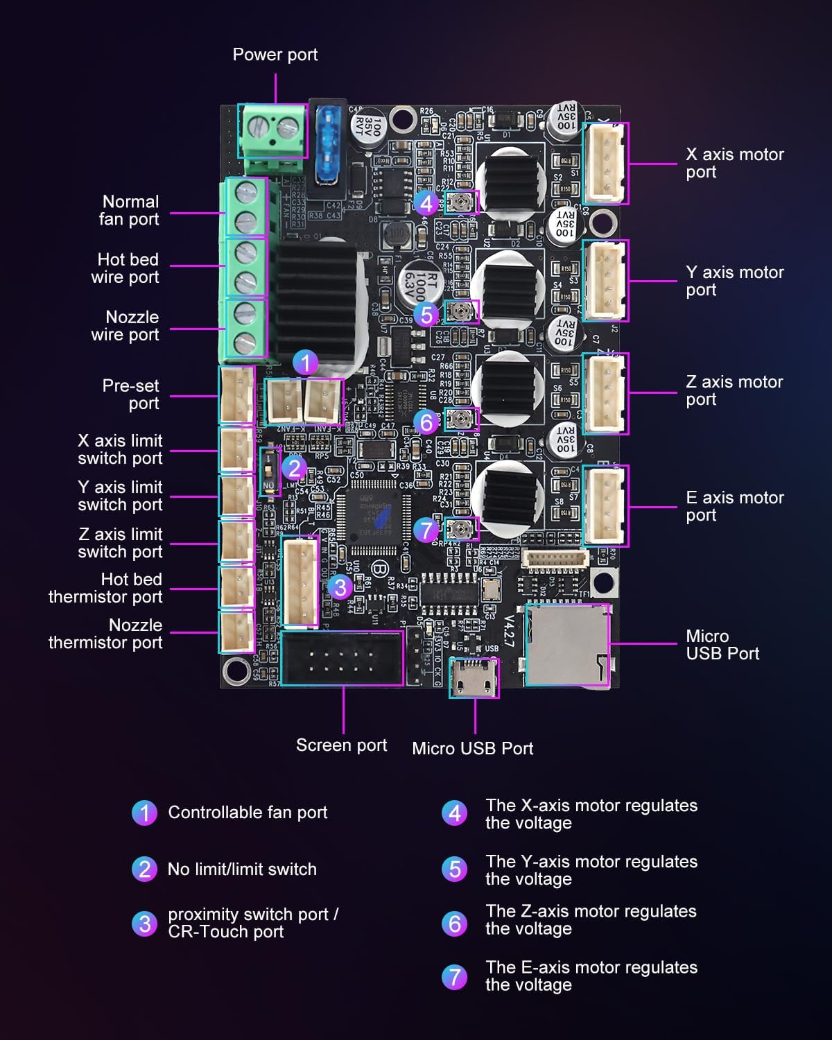 Creality Ender 3 Pro Mainboard V4.2.2 Instruction Manual