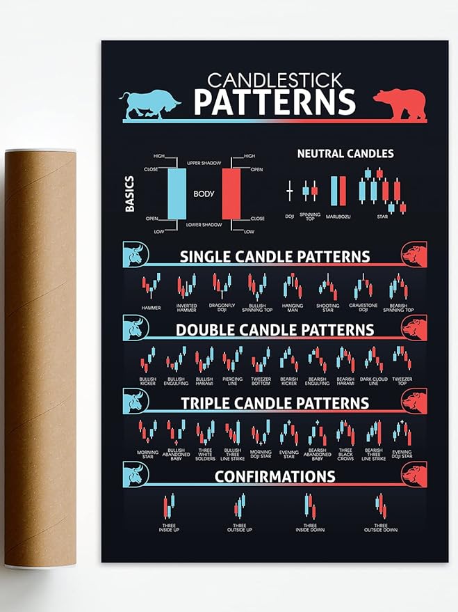 Amazon.com: 16x24" Candlestick Patterns Poster Unframed, Trading Chart ...