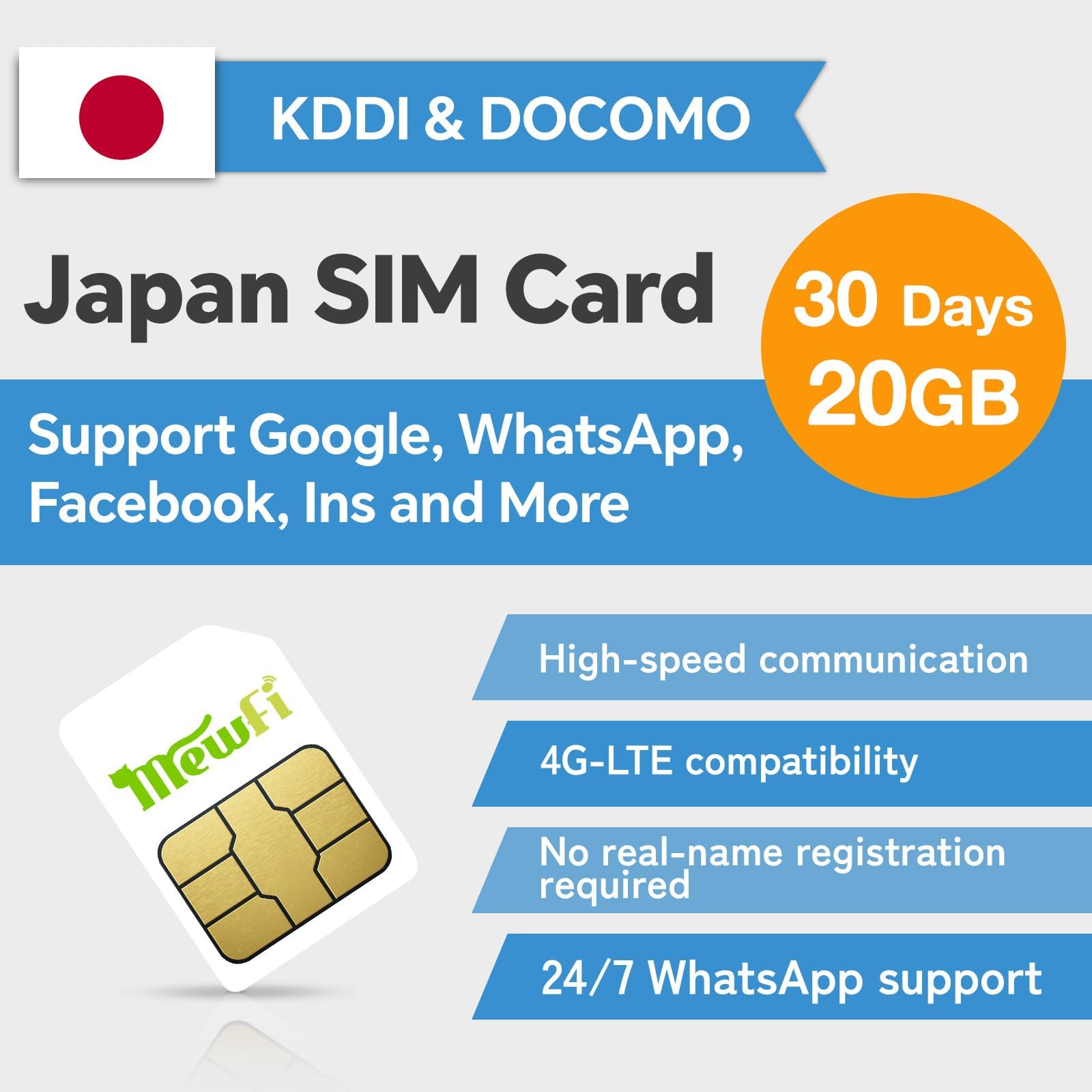 Amazon.com: Japan SIM Card 15 Days 20GB– Easy Activation & 24/7 Whatsapp Support, 4G High-Speed ...