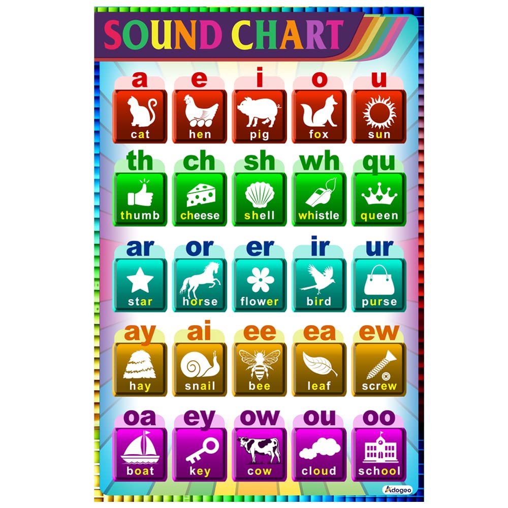 Snapklik.com : Reading Sounds Chart Poster For Classroom School ...