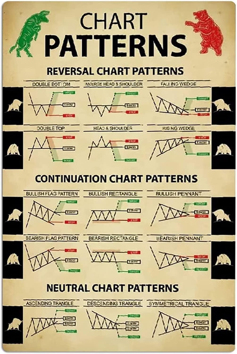 Amazon.com : Trading Candlesticks Chart Patterns Metal Signs Vintage ...