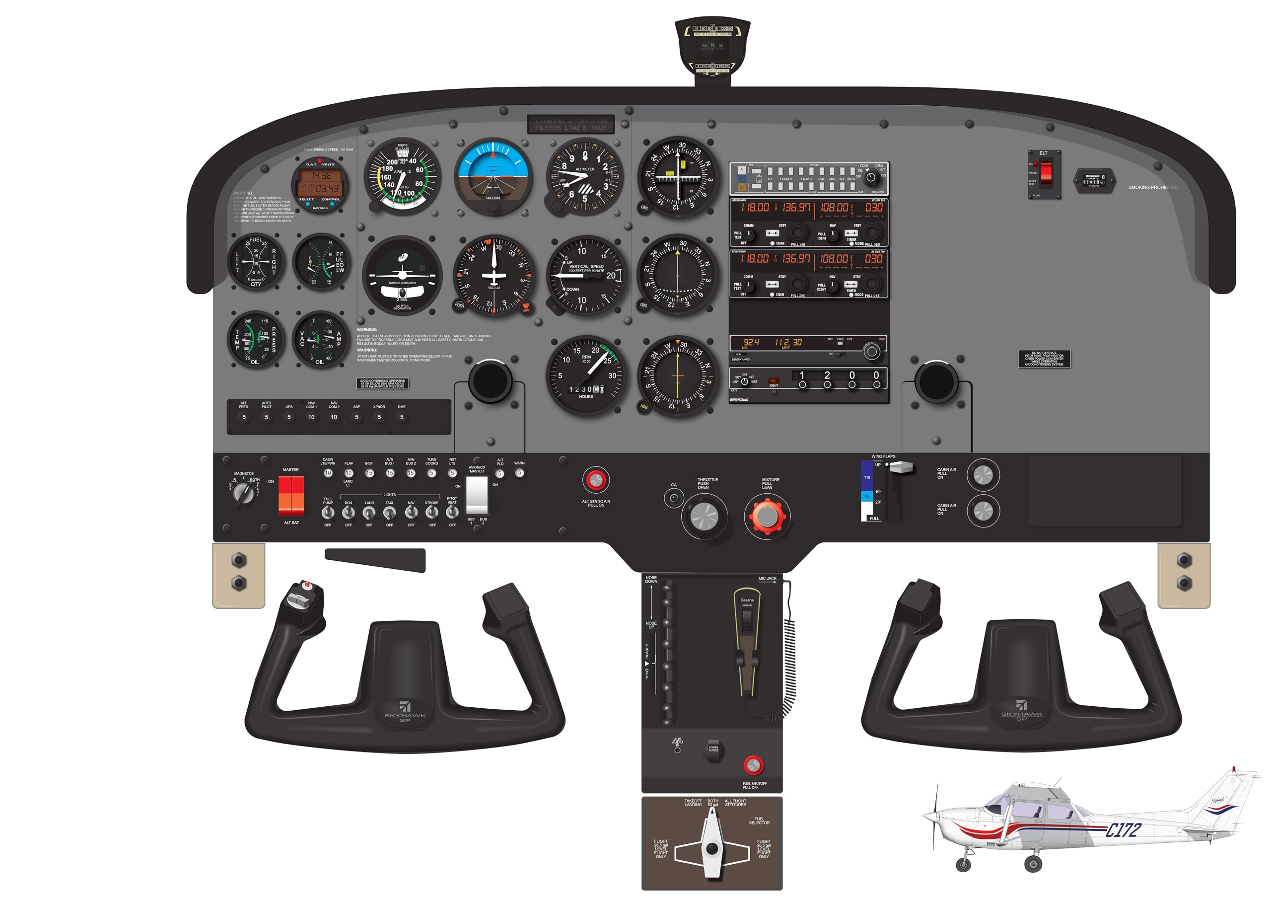 Amazon.com: Generic Cessna 172 Conventional Cockpit Training Poster ...