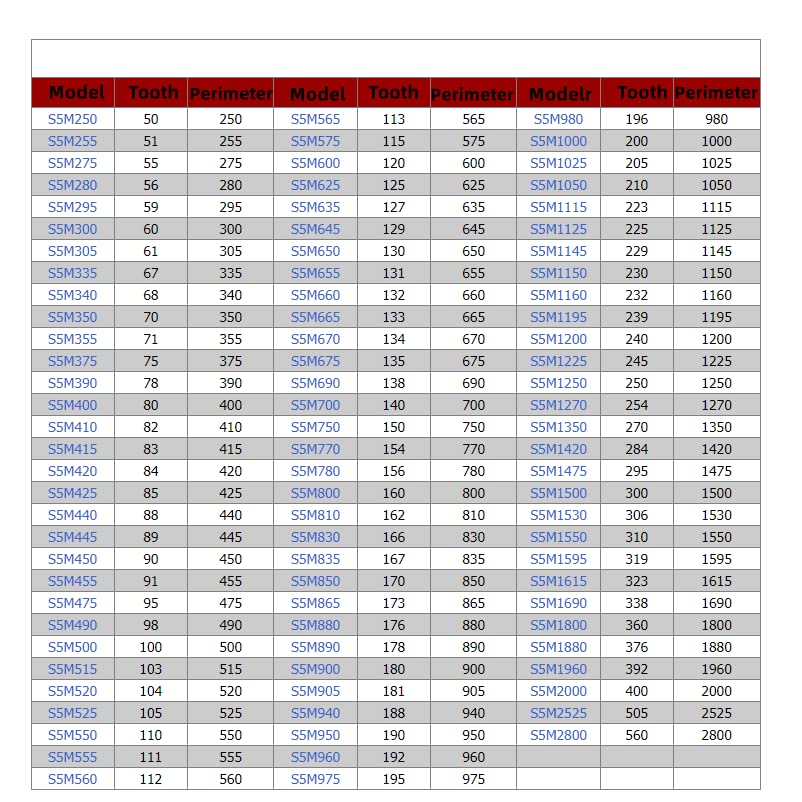 8mm STD Timing Belt Pulley PD And OD Chart Pfeifer, 51% OFF