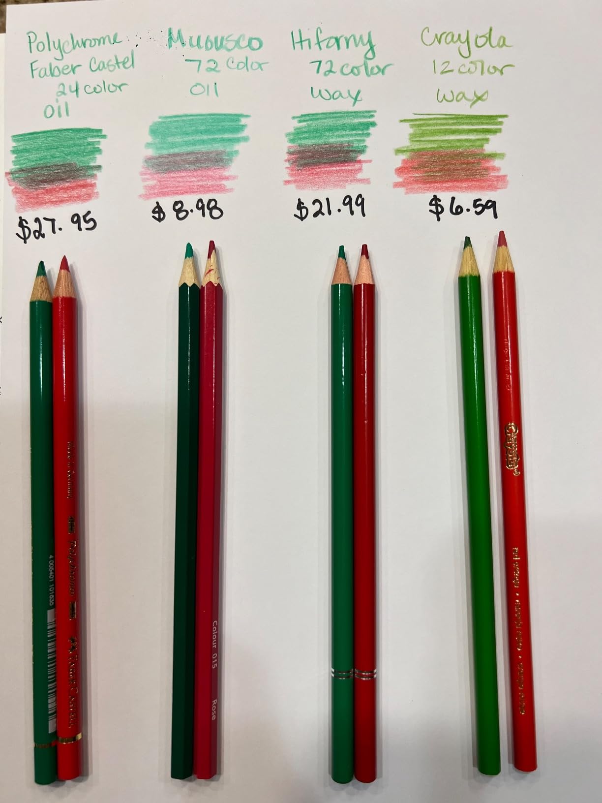 $5/mo - Finance HIFORNY 80 Colored Pencils Set for Adults Coloring – 72 ...