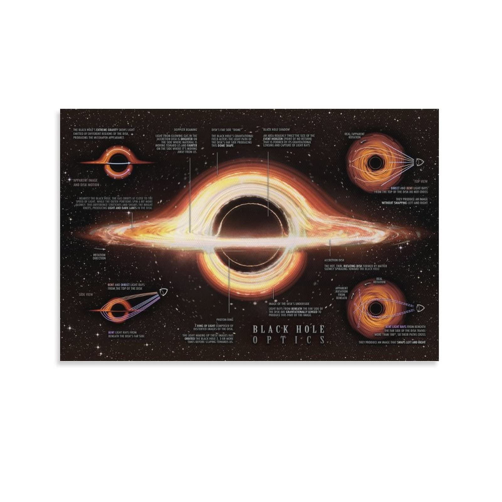 Black Hole Poster Educationa