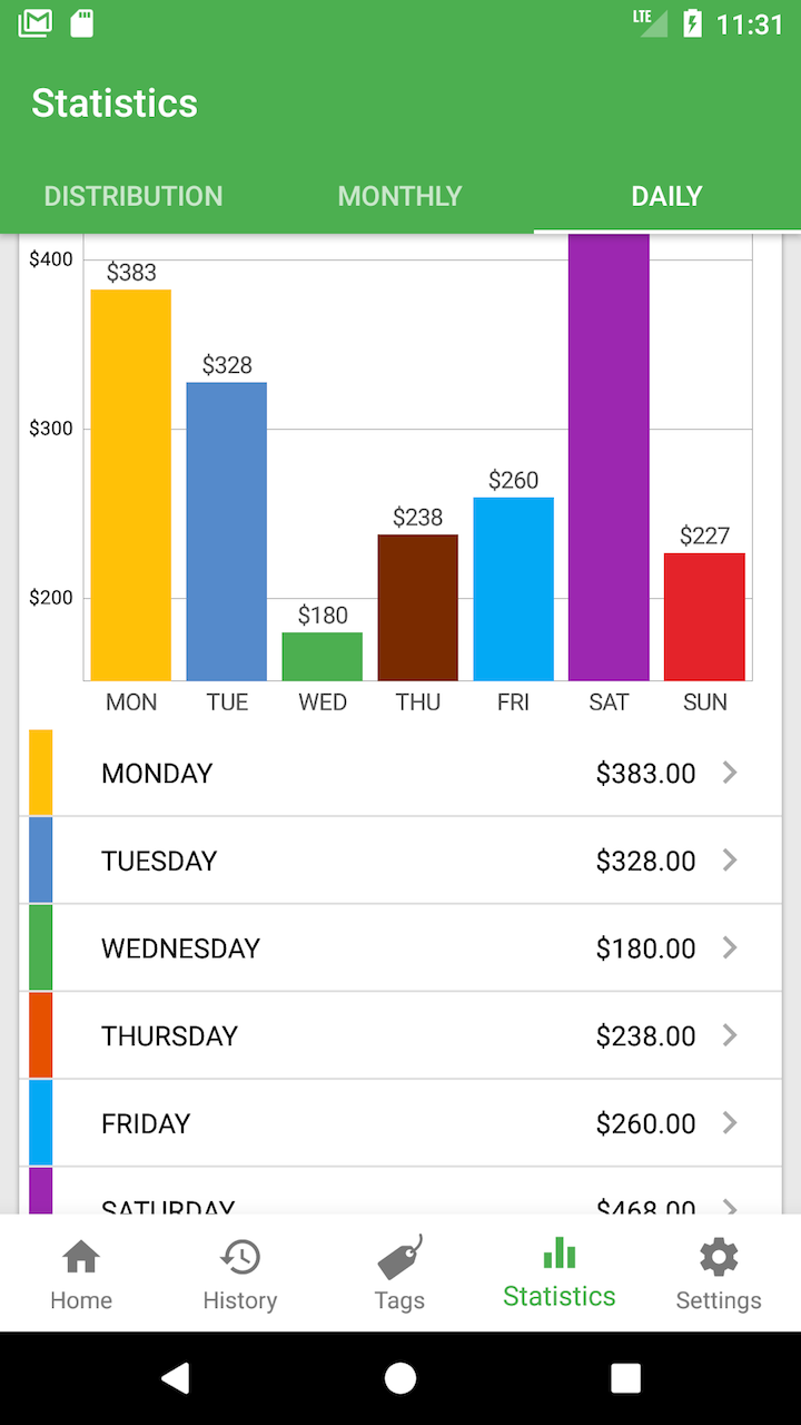 Expenser - The Expense Manager - App on Amazon Appstore