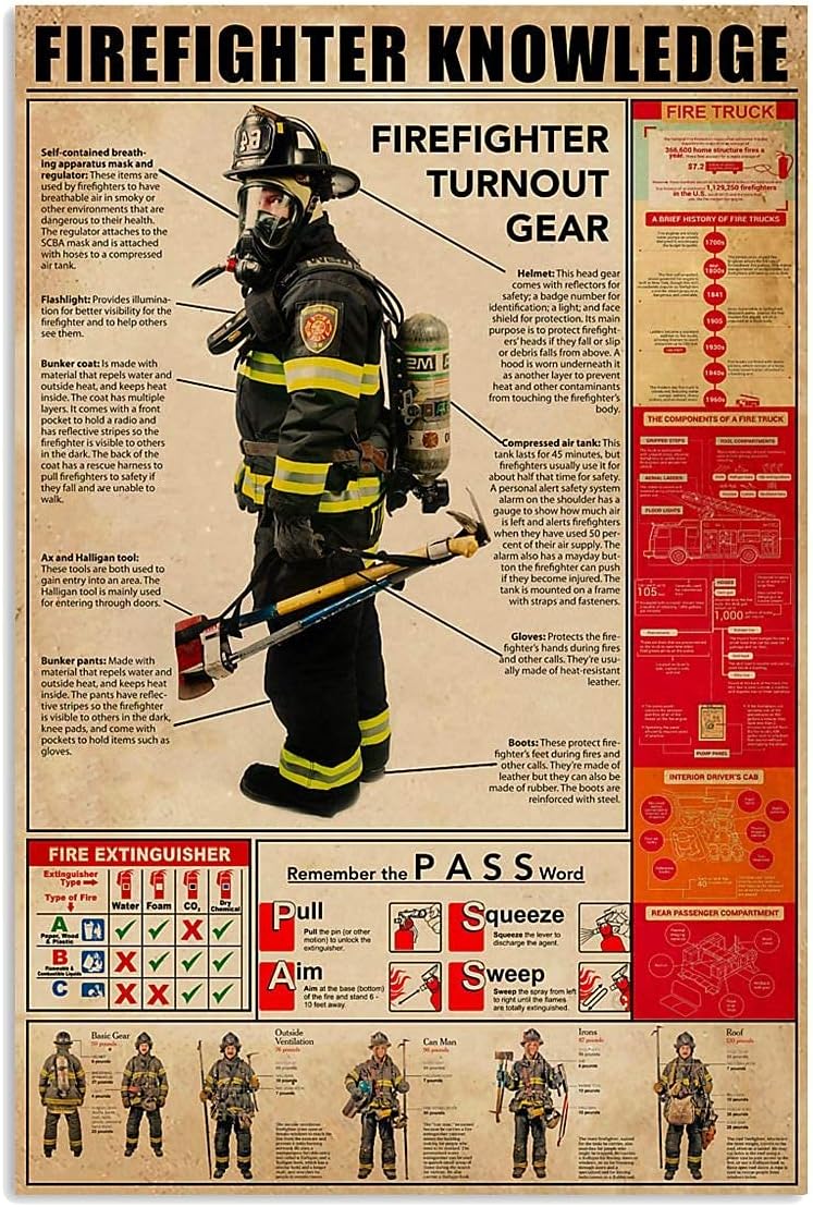 Amazon.com: HAMDY Firefighter Knowledge Canvas Wall Art, Firefighting ...