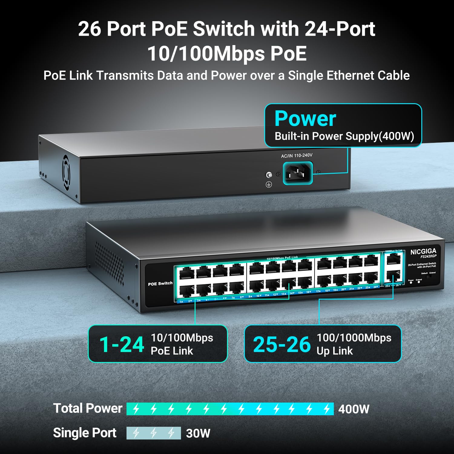 Snapklik.com : 24 Port PoE Switch Unmanaged, 24 Port PoE+400W, 2 ...