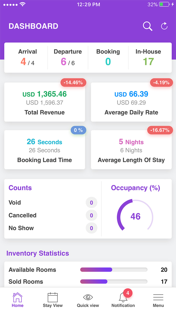 eZee Absolute - Hotel PMS - App on Amazon Appstore