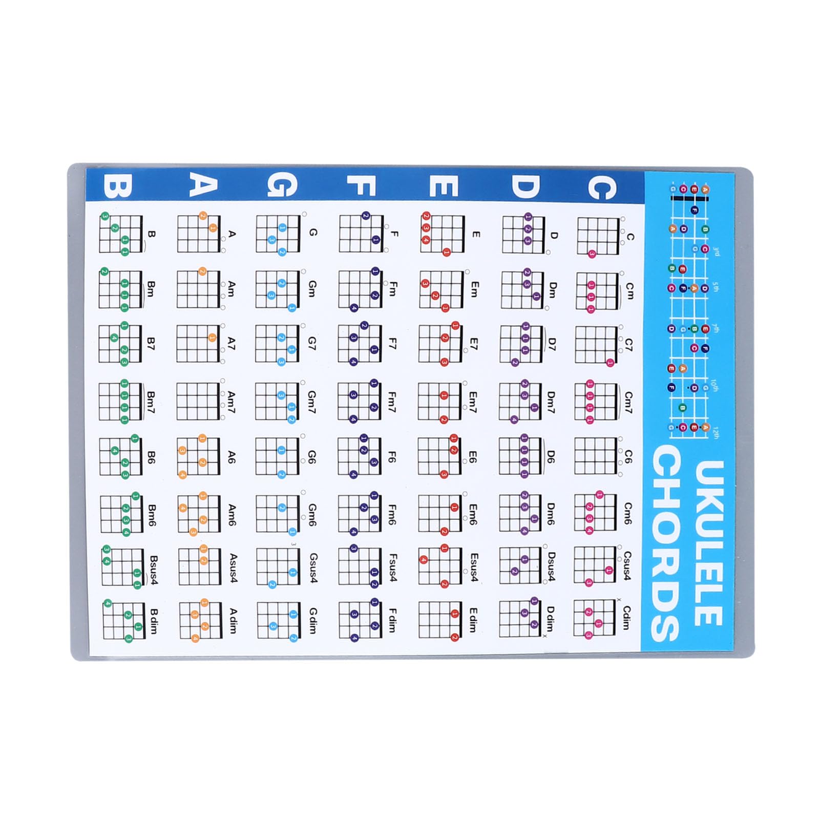 Ukulele Chords Chart Advanced Baritone Ukulele Chord Shapes: The Caged