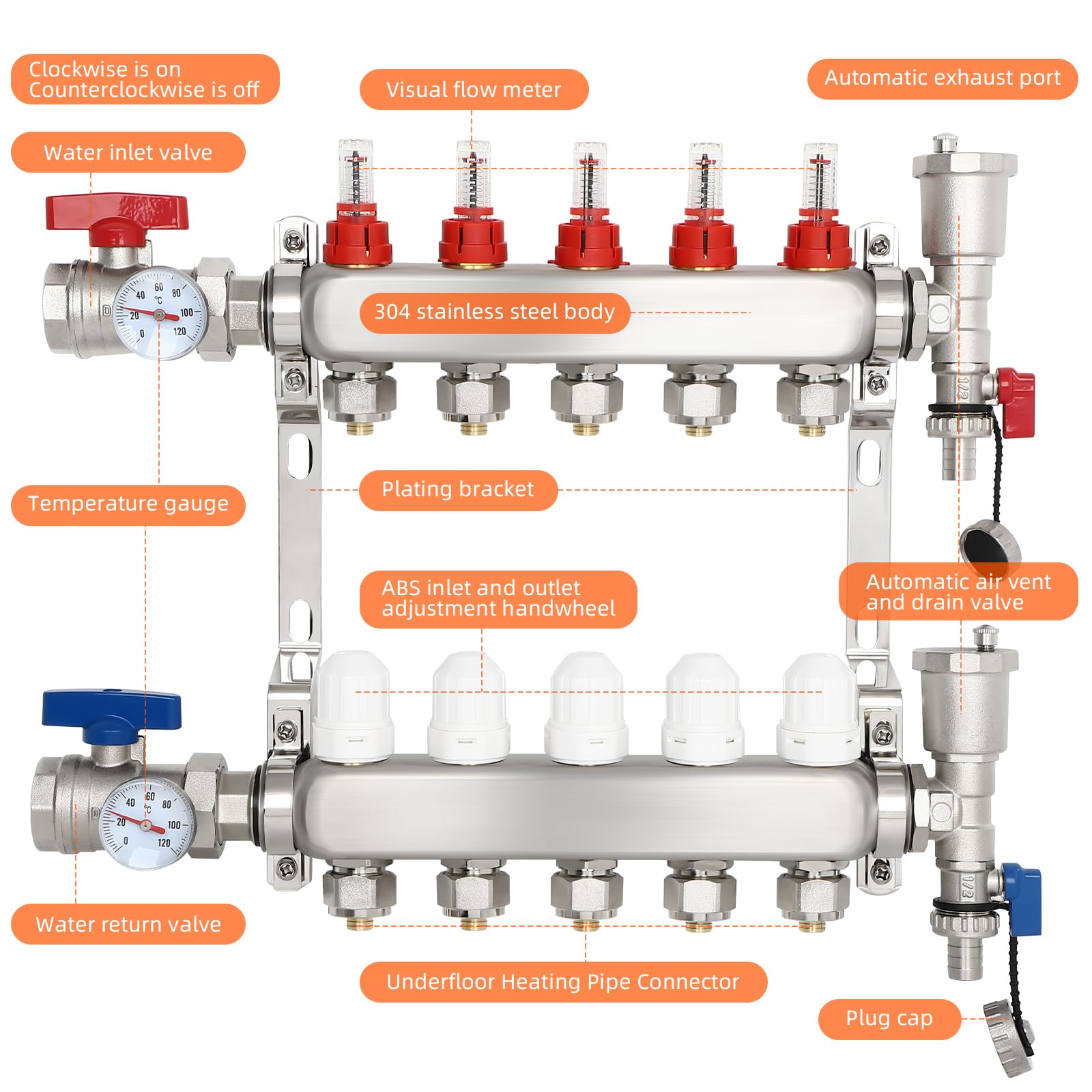 Snapklik.com : 5 Loop Radiant Heat PEX Manifold Set, Pex Manifold