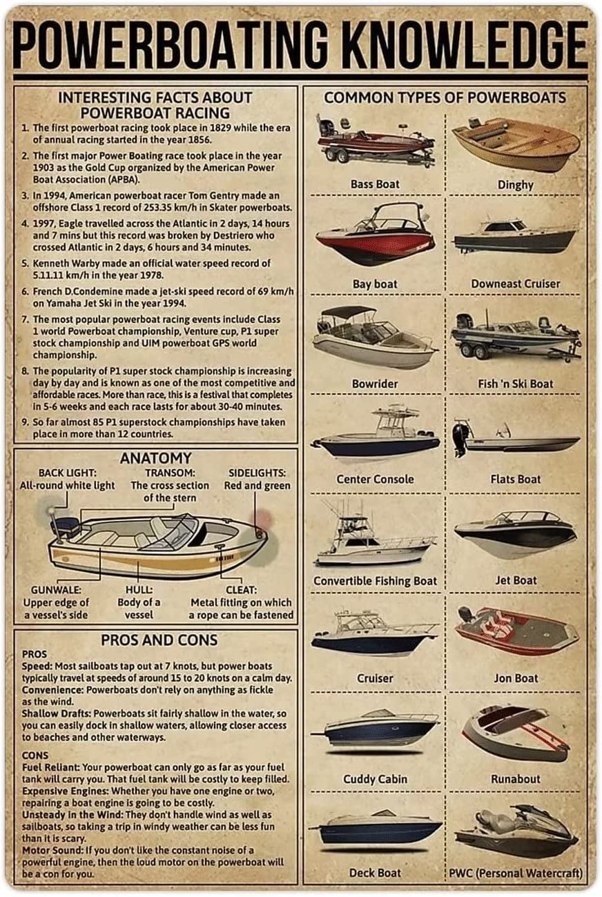 Amazon.com: Powerboating Knowledge Metal Tin Signs Vintage Infographics ...