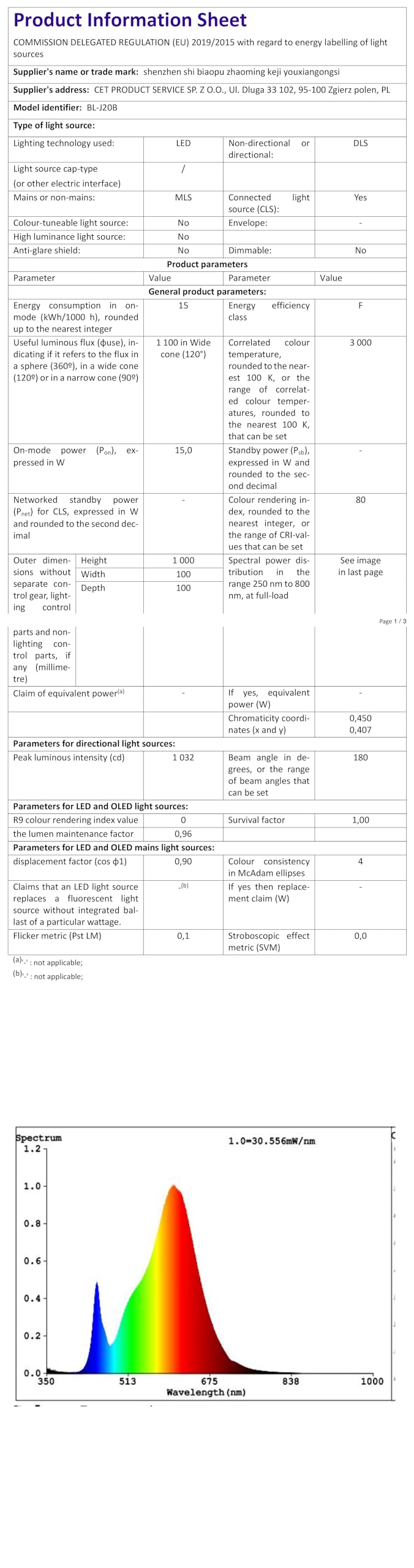 SIYOMG Grow Lights for Indoor Plants 72 LEDs Full Spectrum Led Grow ...