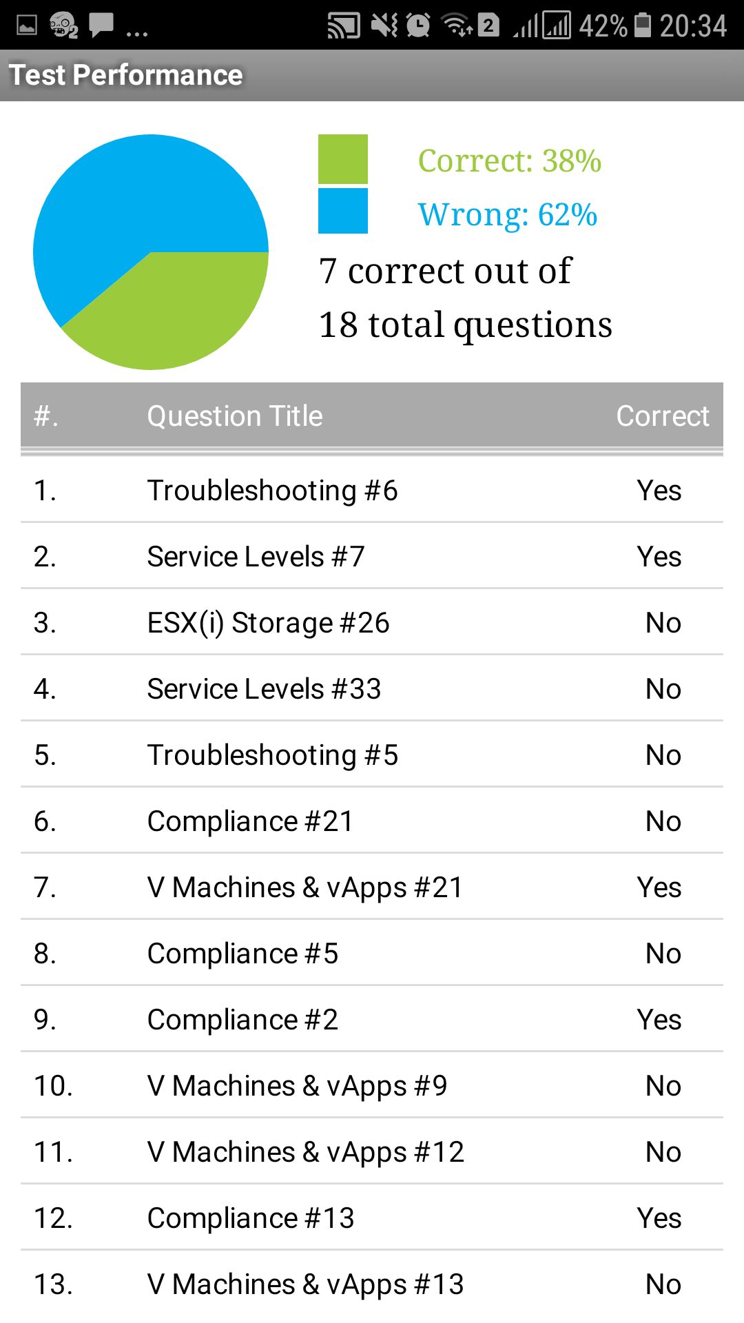 Vcp4 Vmware Exam Prep App On Amazon Appstore
