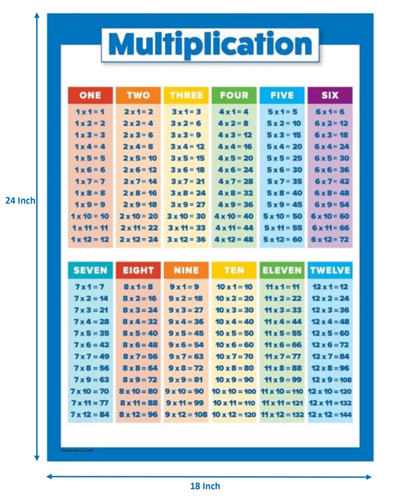 Feater Multiplication Table Poster For Kids Educational Times Table ...