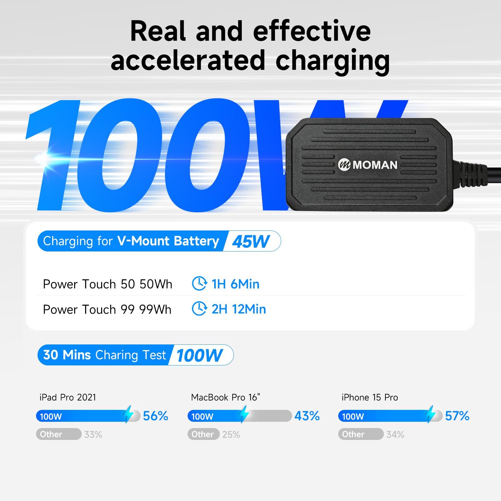 Snapklik.com : Moman PD100 D-Tap To USB-C 100W Fast Charging Adapter ...