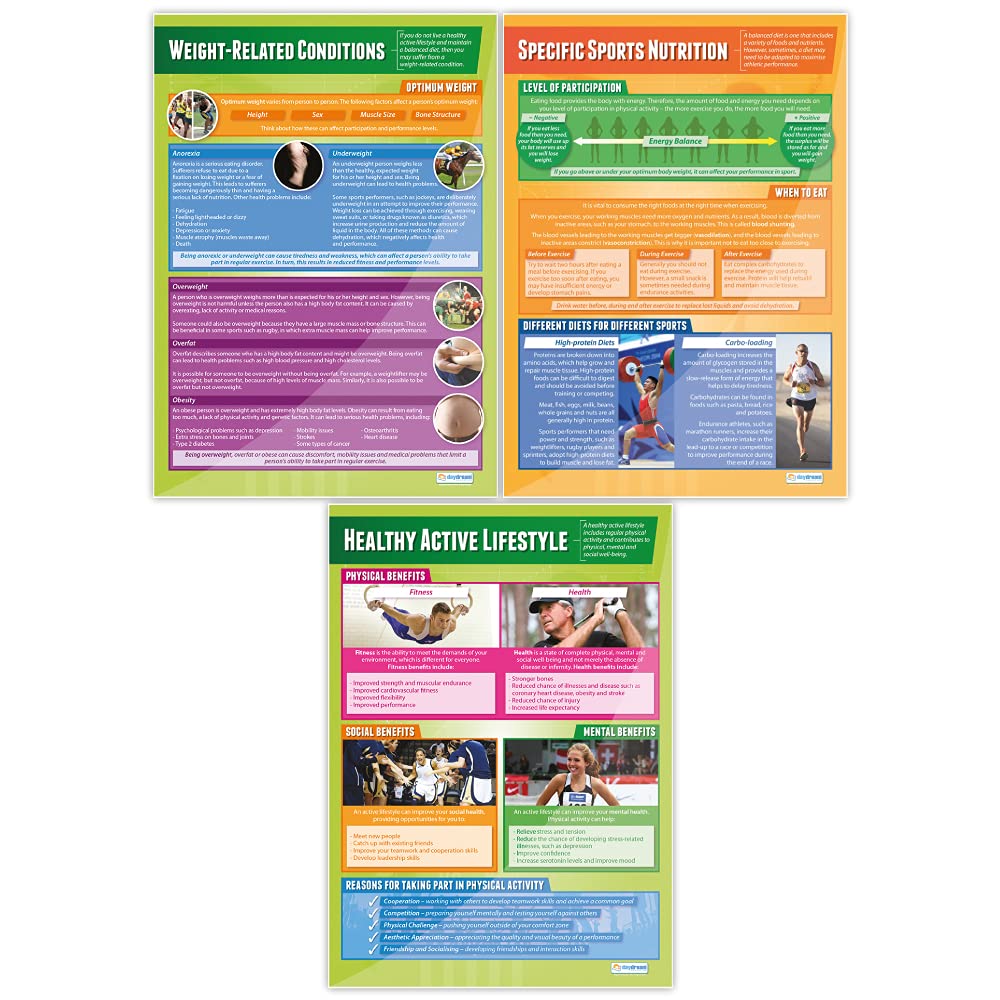 Buy Health, Fitness and Well-Being Posters - Set of 5 | PE Posters ...