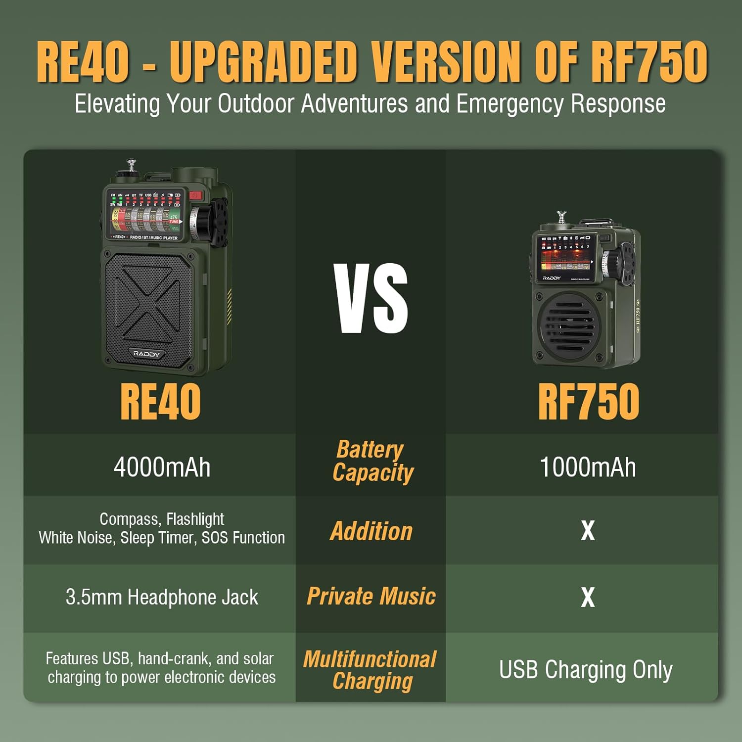 Raddy RE40 Radio portátil de onda corta FMAMSWWB, radio de emergencia ...