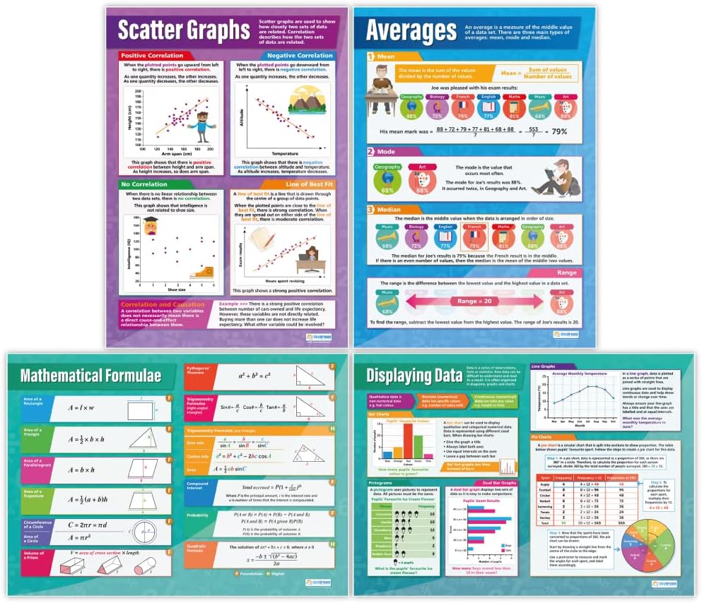 Probability and Statistics Posters - Set of 4 | Math Posters | Gloss ...