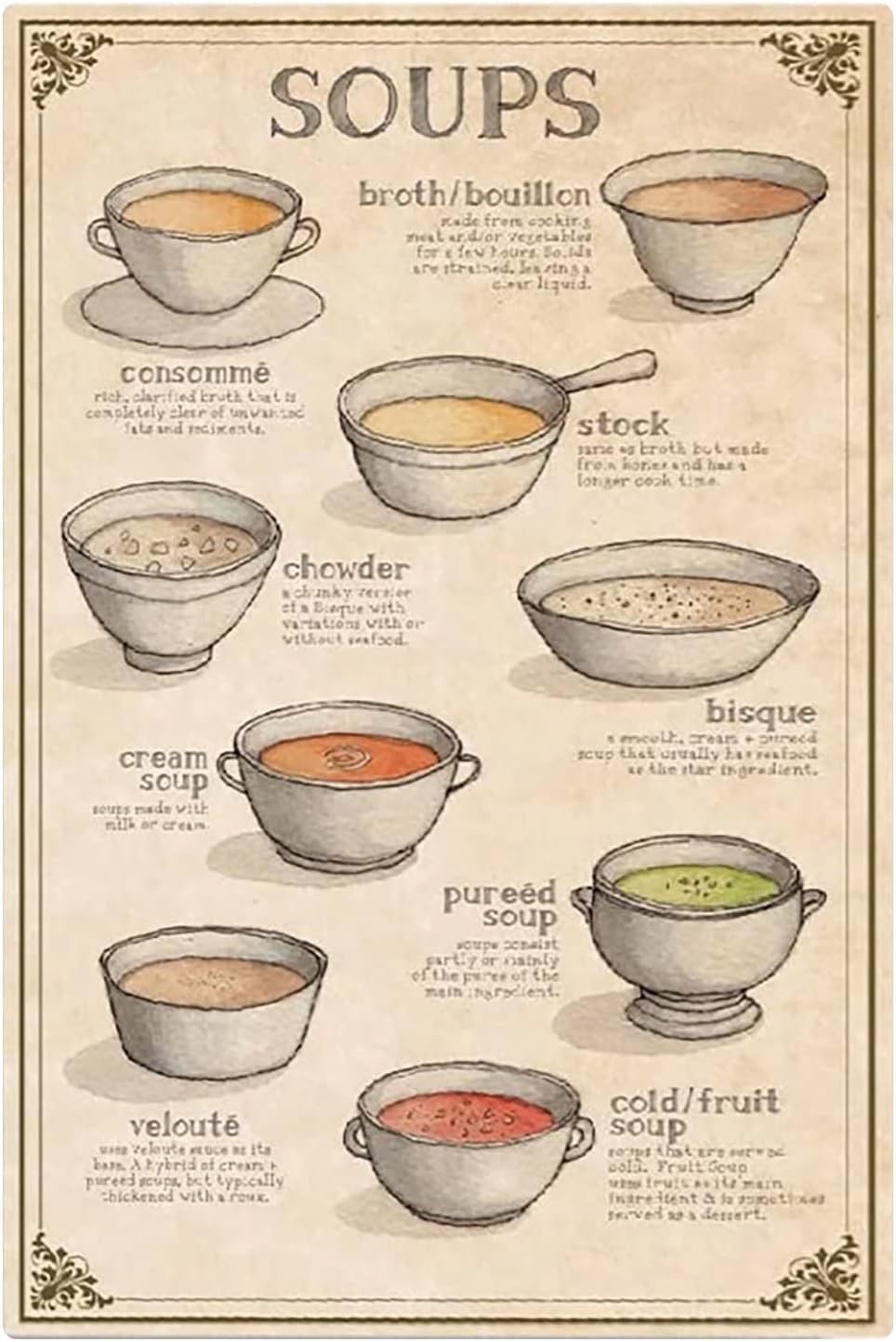 Amazon.com : Types Of Soups Metal Tin Signs Soups Knowledge Information ...