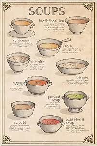 Amazon.com : Types Of Soups Metal Tin Signs Soups Knowledge Information ...