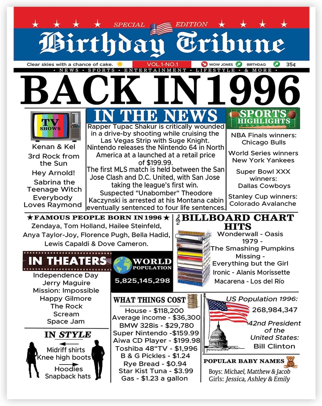 Amazon.com: 29th Birthday Poster Unframed - Back In 1996 Newspaper ...