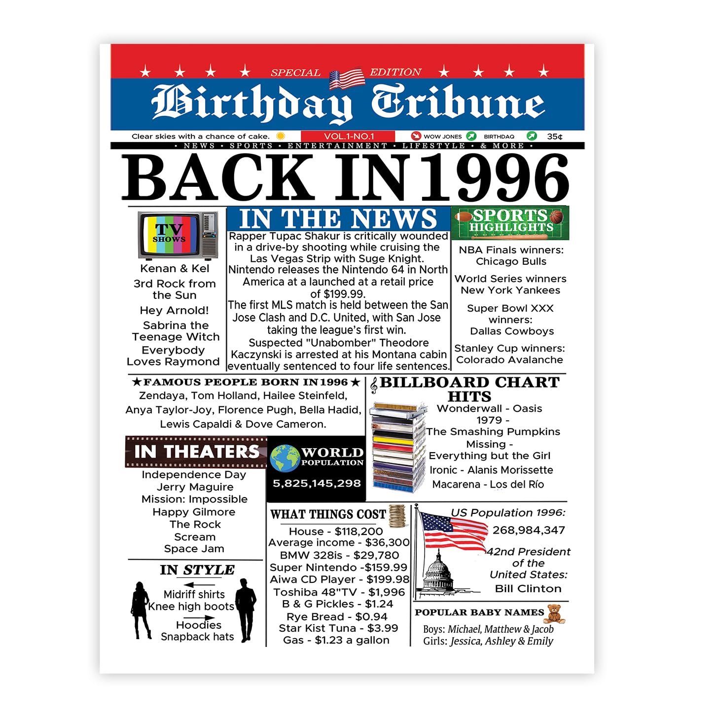 Amazon.com: 28th Birthday Poster Unframed - Back In 1996 Newspaper ...