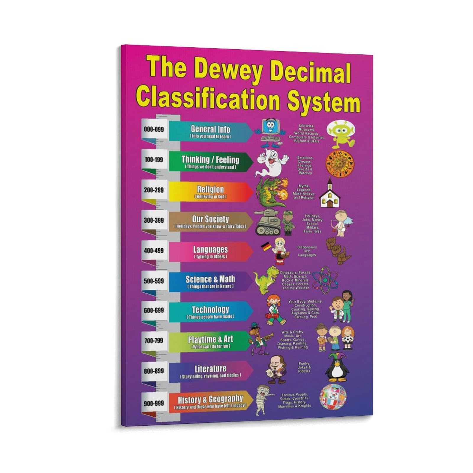 Amazon.com: The Dewey Decimal Classification System Dewey Decimal ...