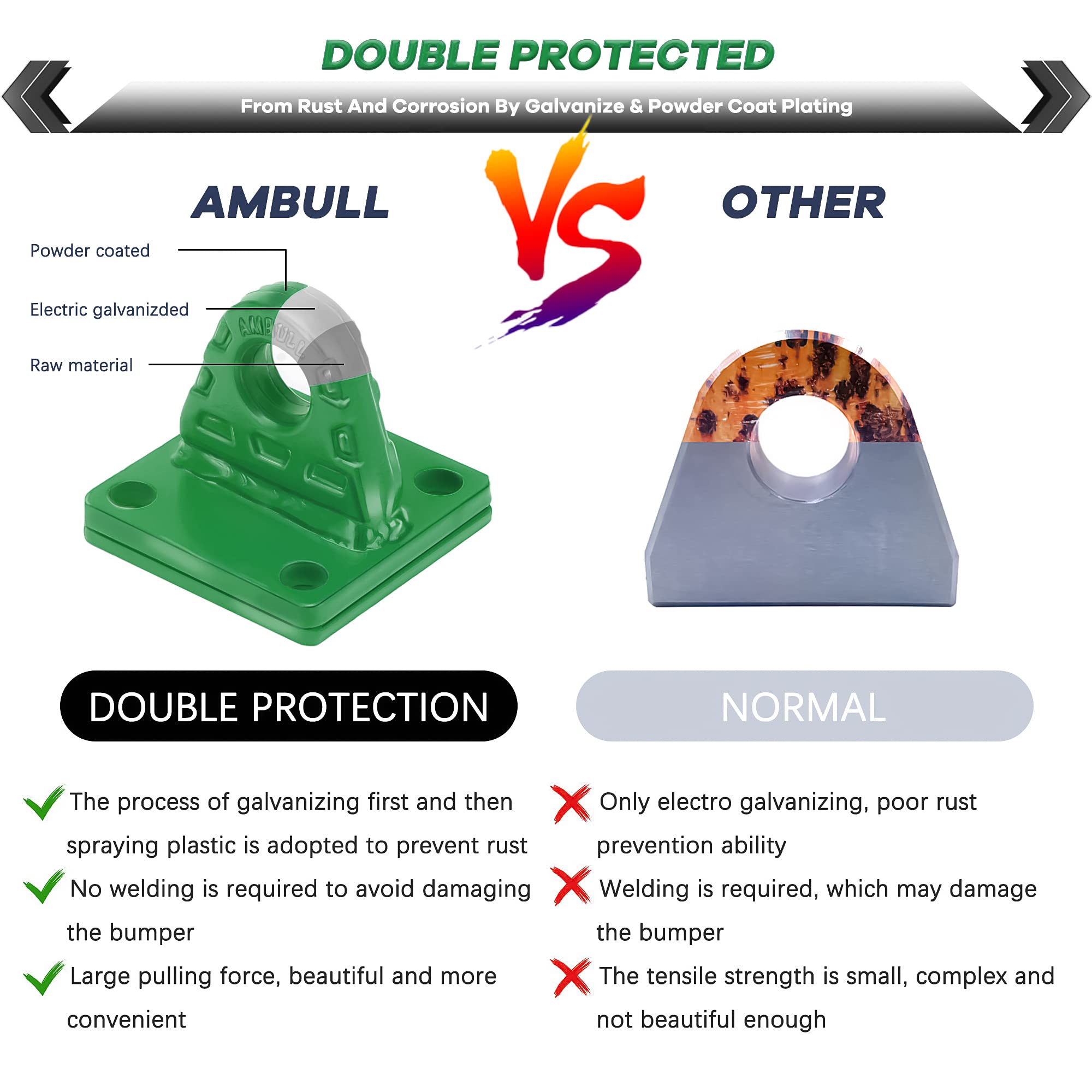 Snapklik.com : AMBULL 2 Pack D-Ring Shackles Mount