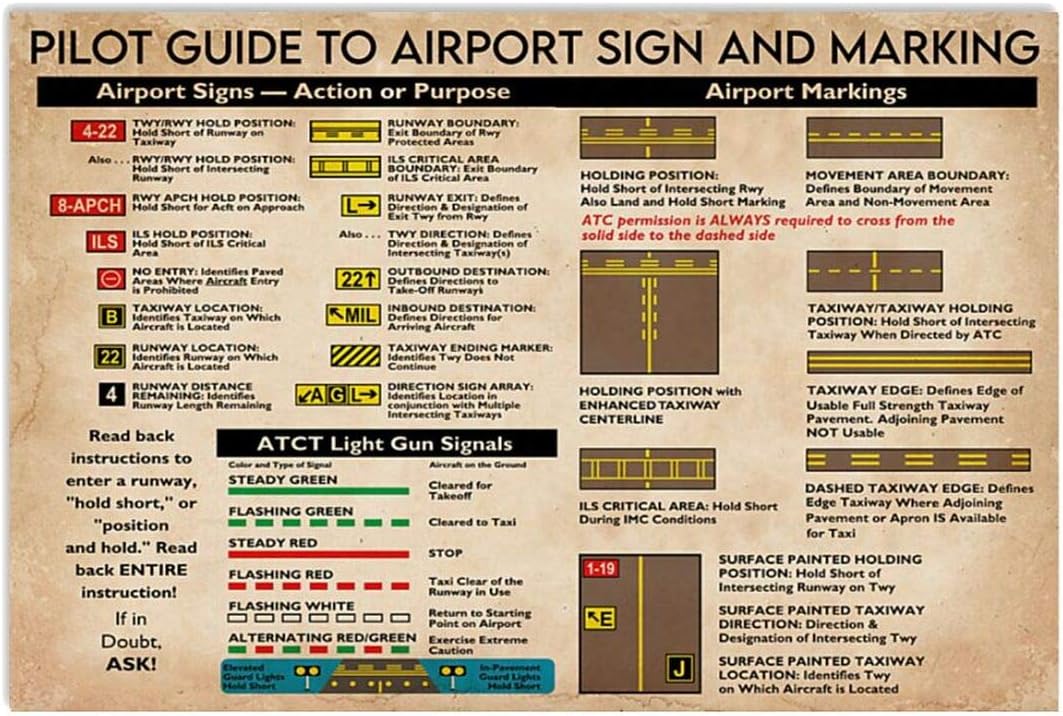 Amazon.com : Pilot Knowledge Metal Sign Poster Pilot Guide To Airport ...