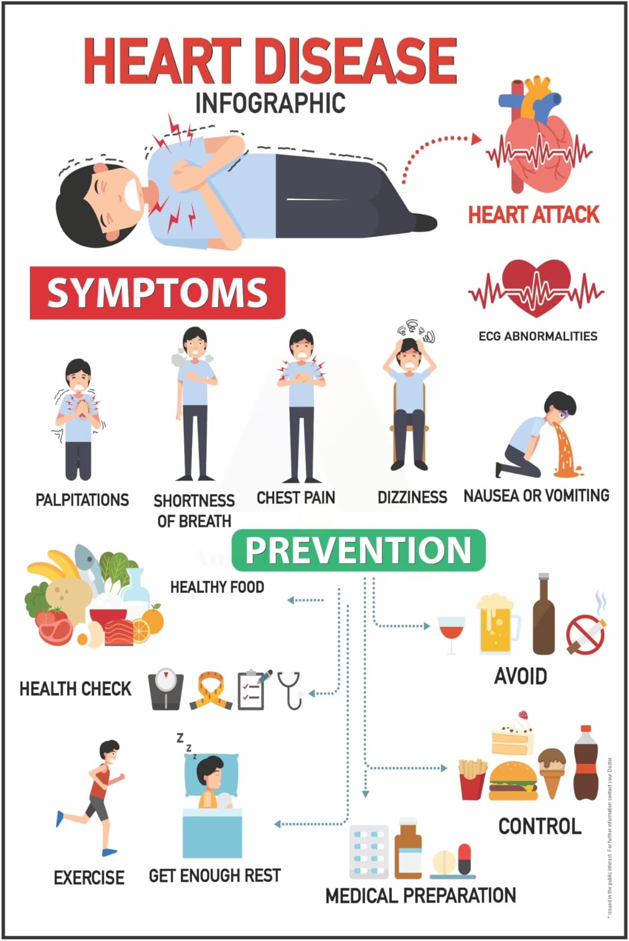 Anne Print Solutions® Heart disease infographic poster Size 13 X 19 ...