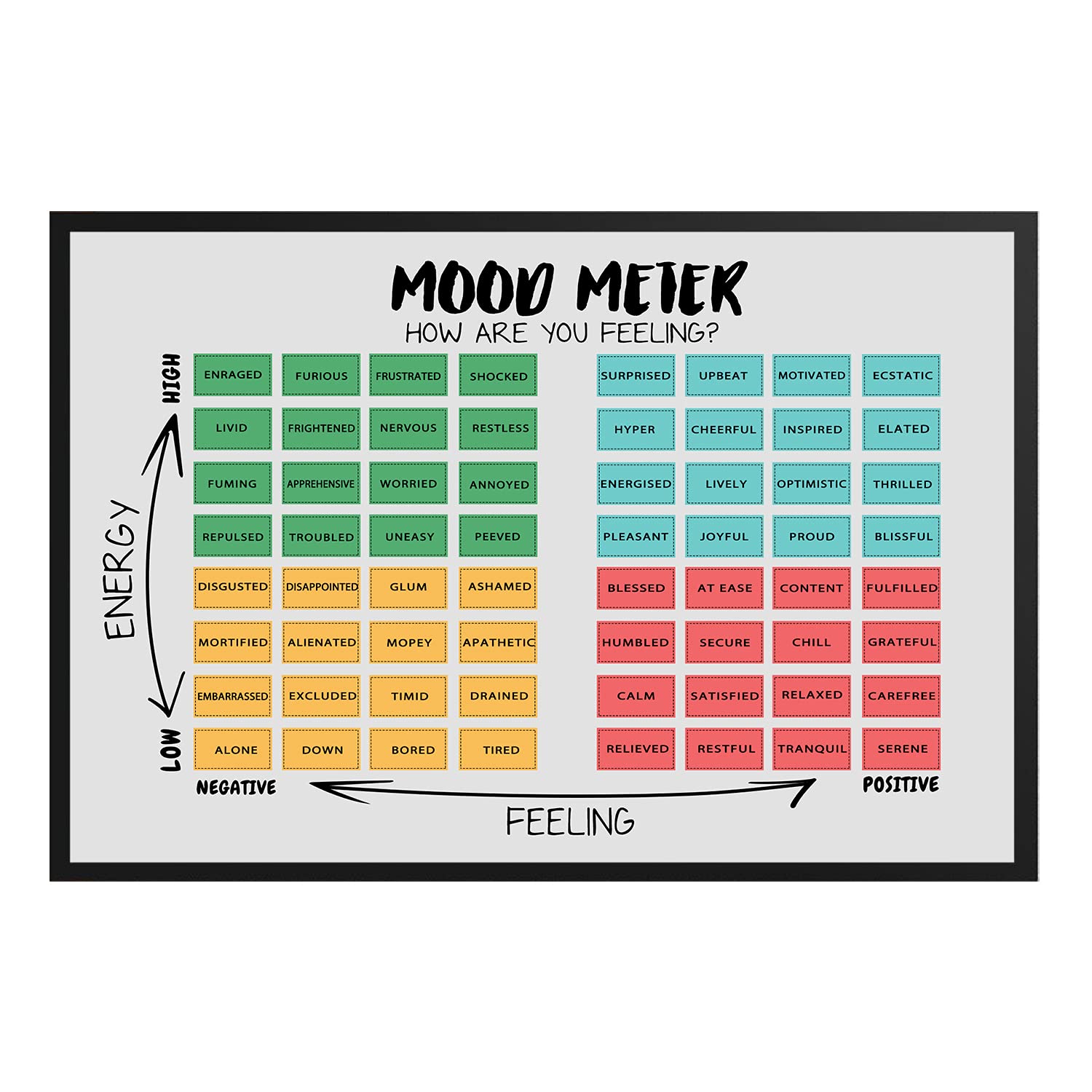 Amazon.com: LOLUIS Mood Meter Poster, Mental Health Poster for ...