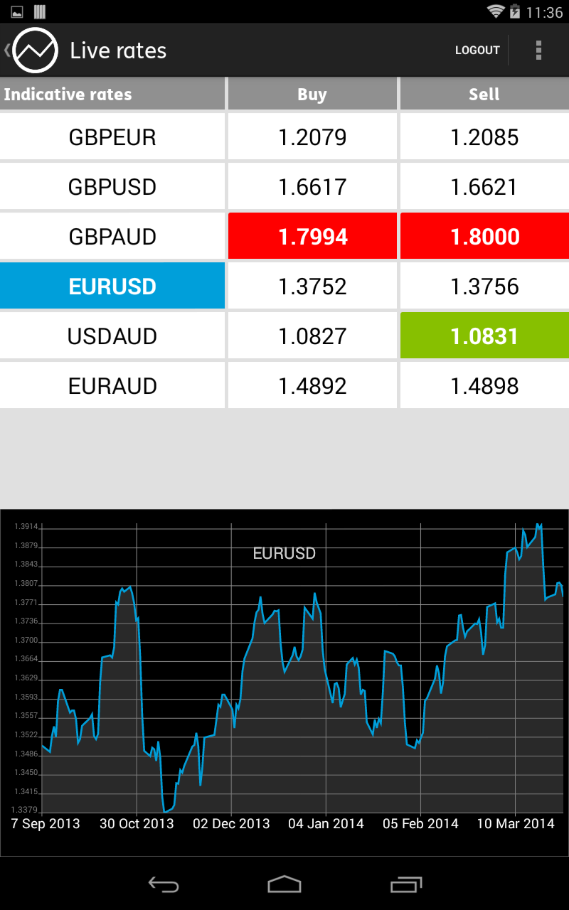 World First Money Transfer - App on Amazon Appstore