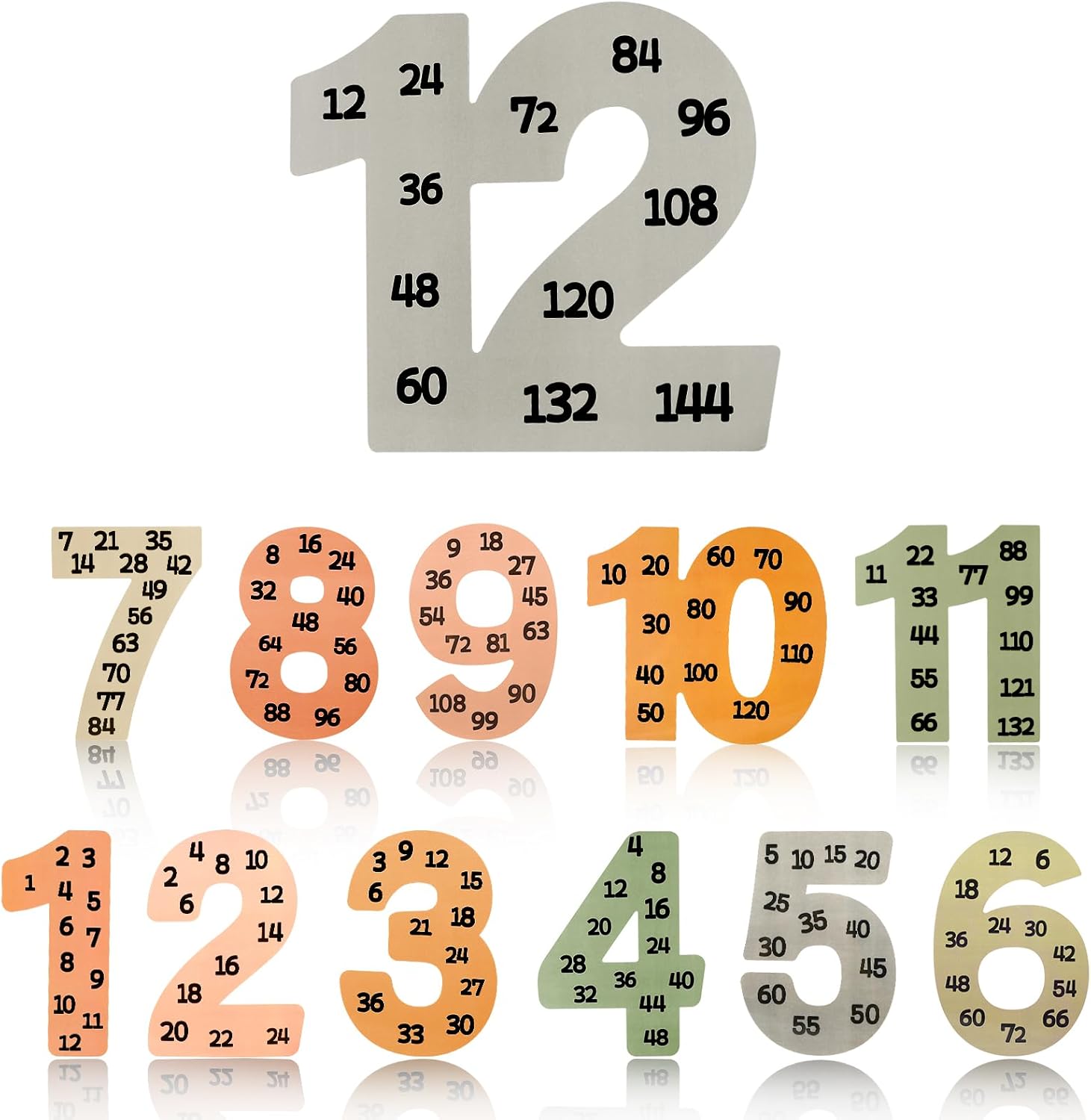 Math Multiple Posters from 1 to 12, Counting Numbers Nepal | Ubuy
