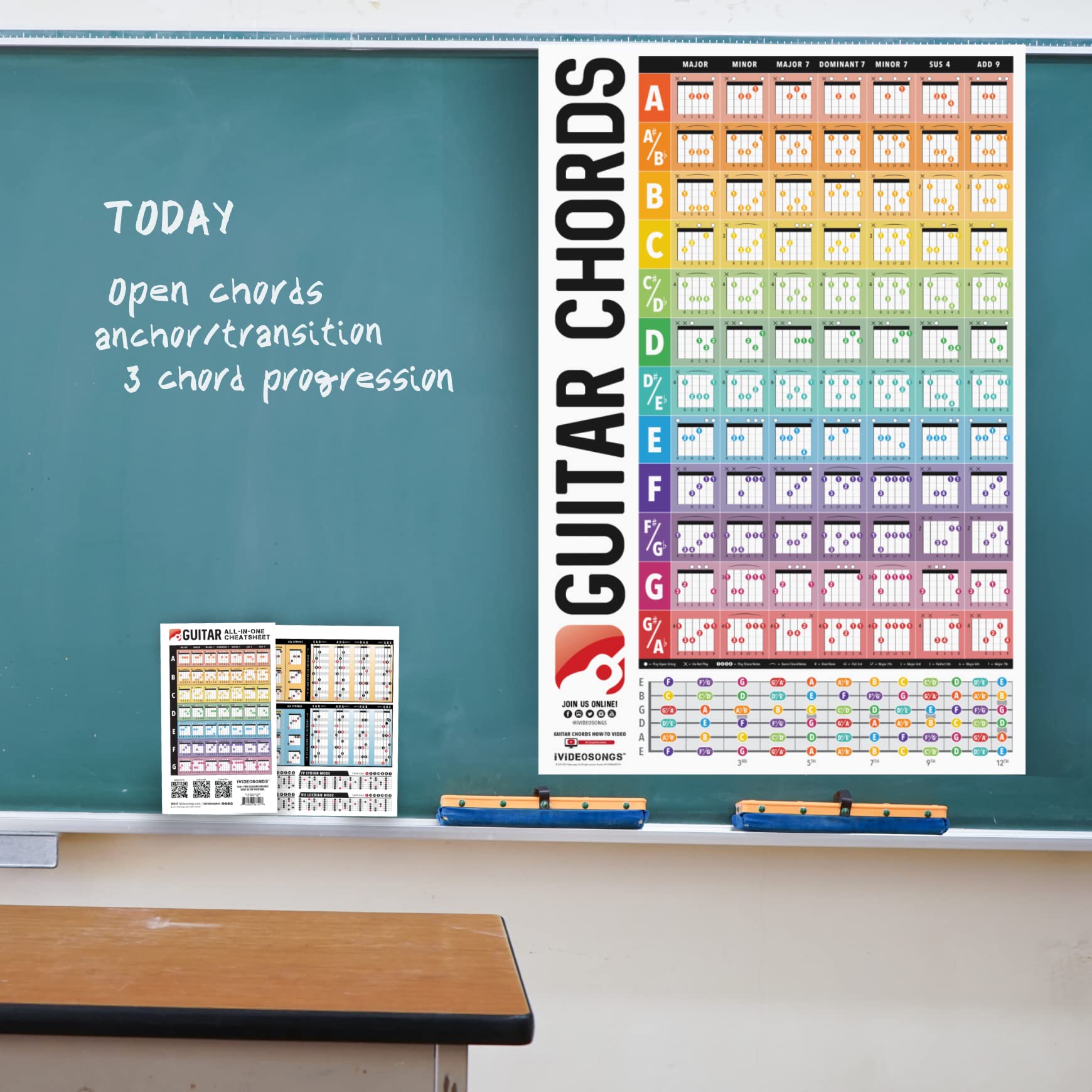 iVideosongs Guitar Chords Poster & Cheatsheet Bundle • 24x36 Poster ...