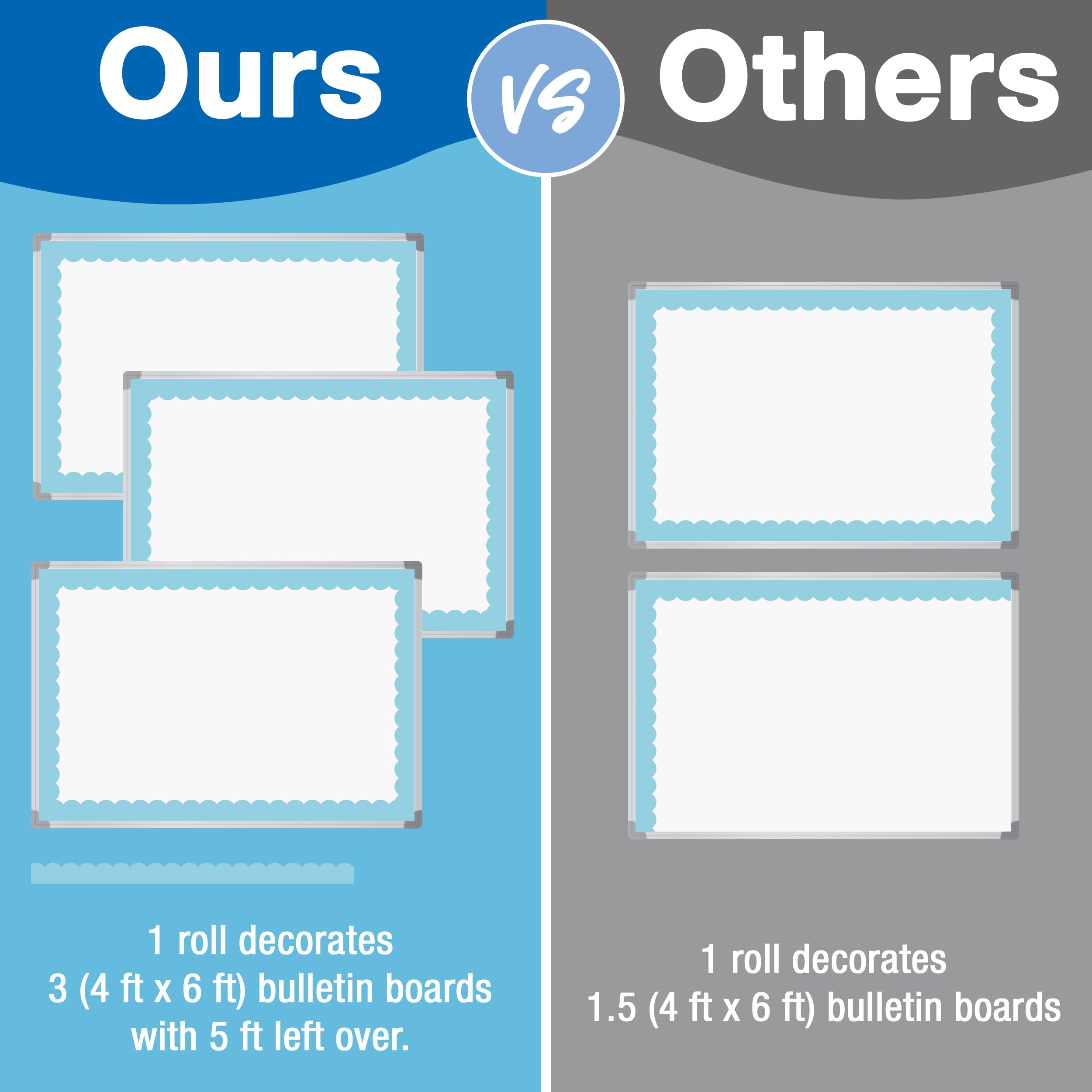 Snapklik.com : 65Ft Of Sky Blue Bulletin Board Borders, 1 Roll Of ...