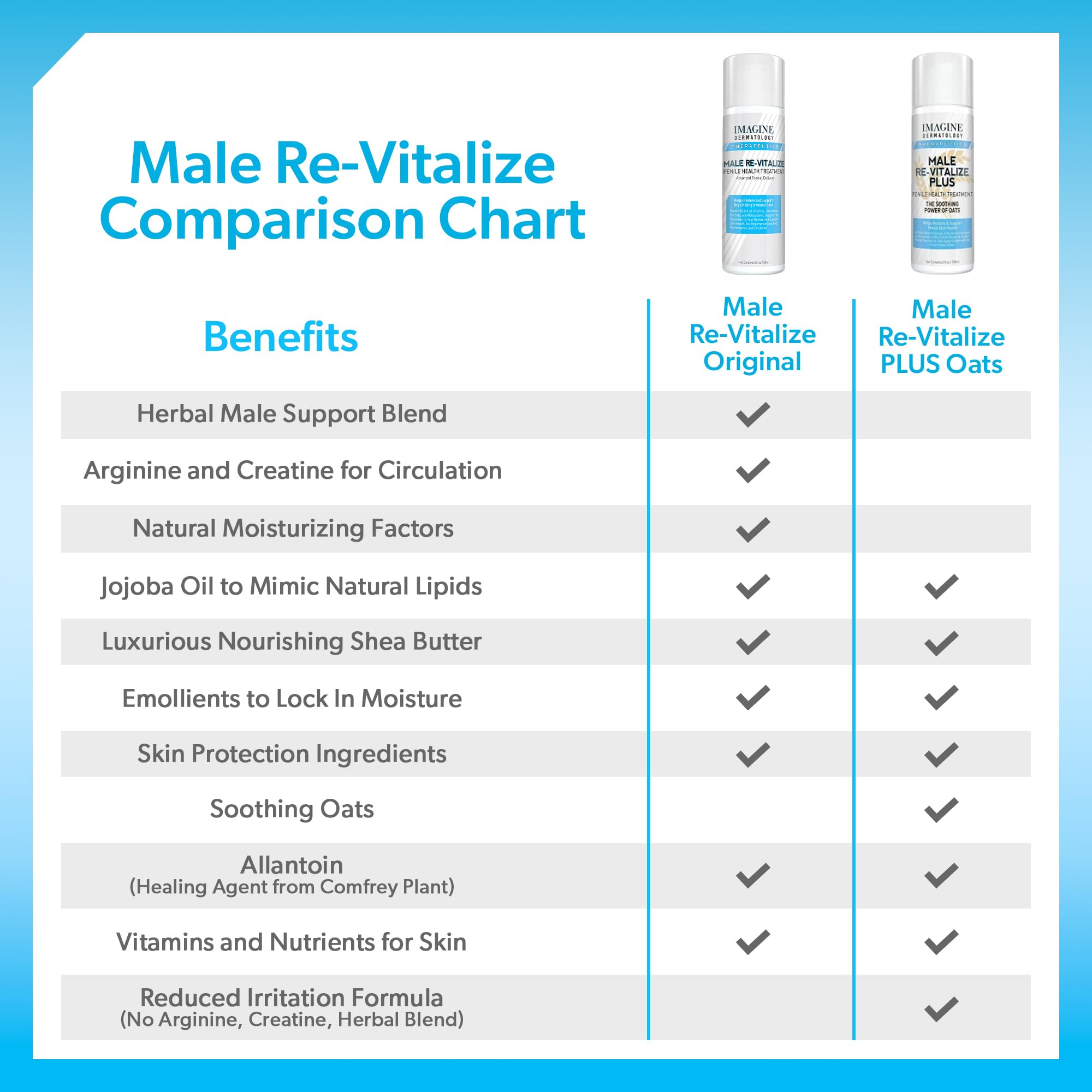 Snapklik.com : Imagine Dermatology Male Re-Vitalize Original Penile Health Cream For Men ...