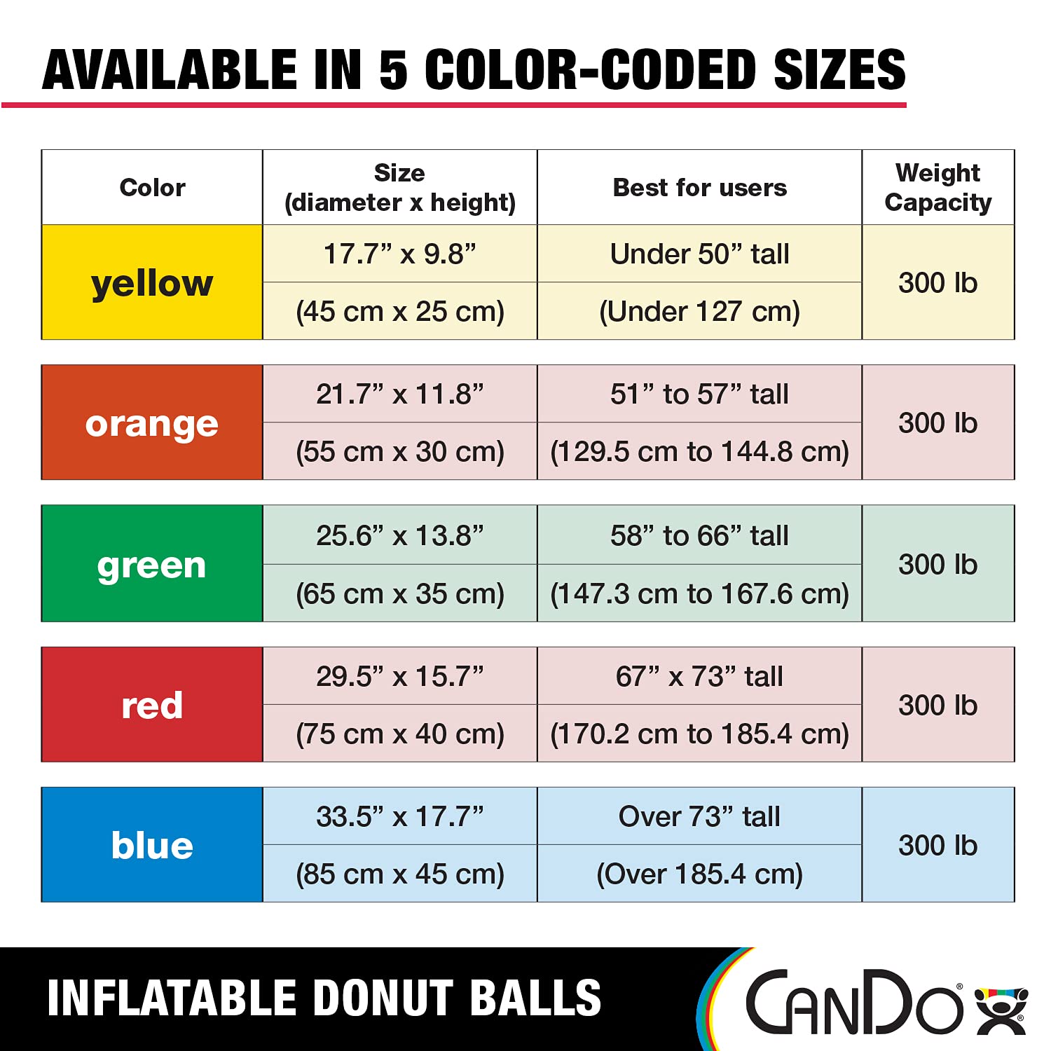 Snapklik.com : Donut Exercise, Workout, Core Training, Swiss Stability ...